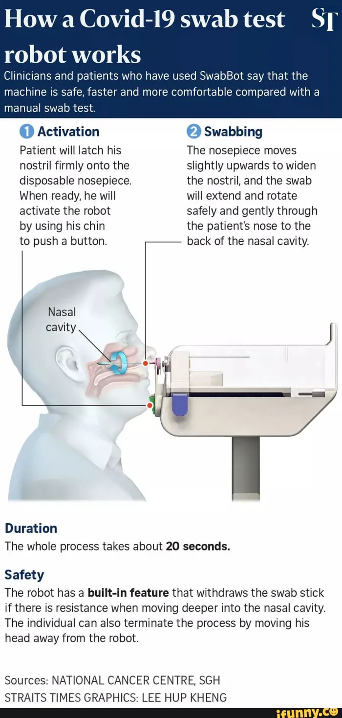 How a Covid-19 swab test ST robot works Clinicians and patients who ...