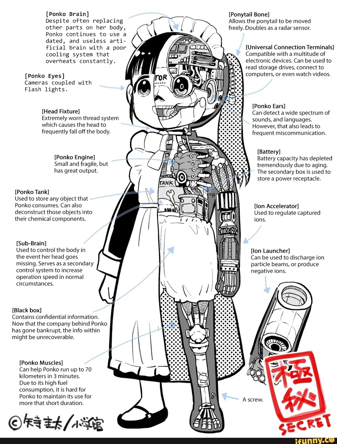 [Ponko Brain] Despite often replacing other parts on her body, Ponko ...