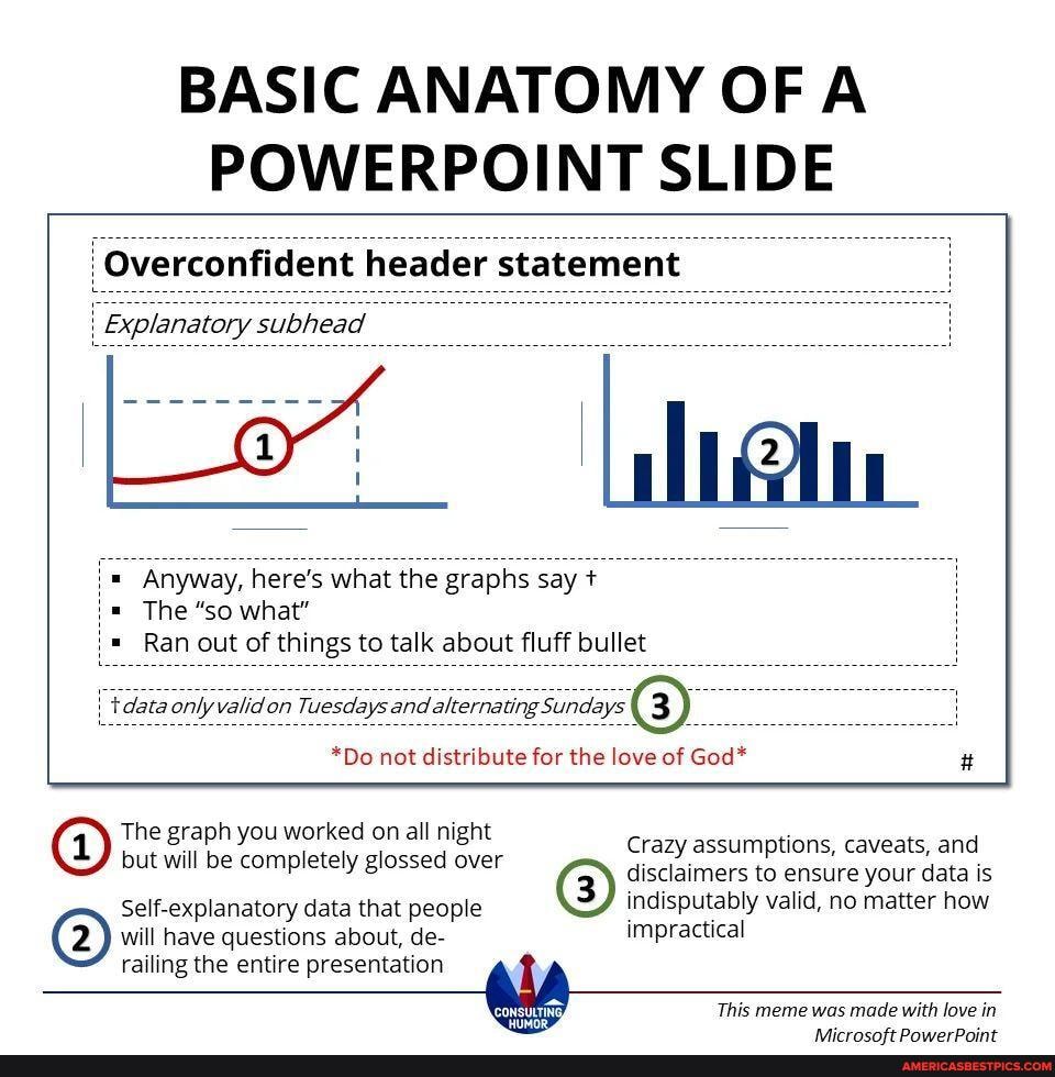 Accurate? #powerpoint #consulting #mckinseyandcompany - BASIC ANATOMY ...