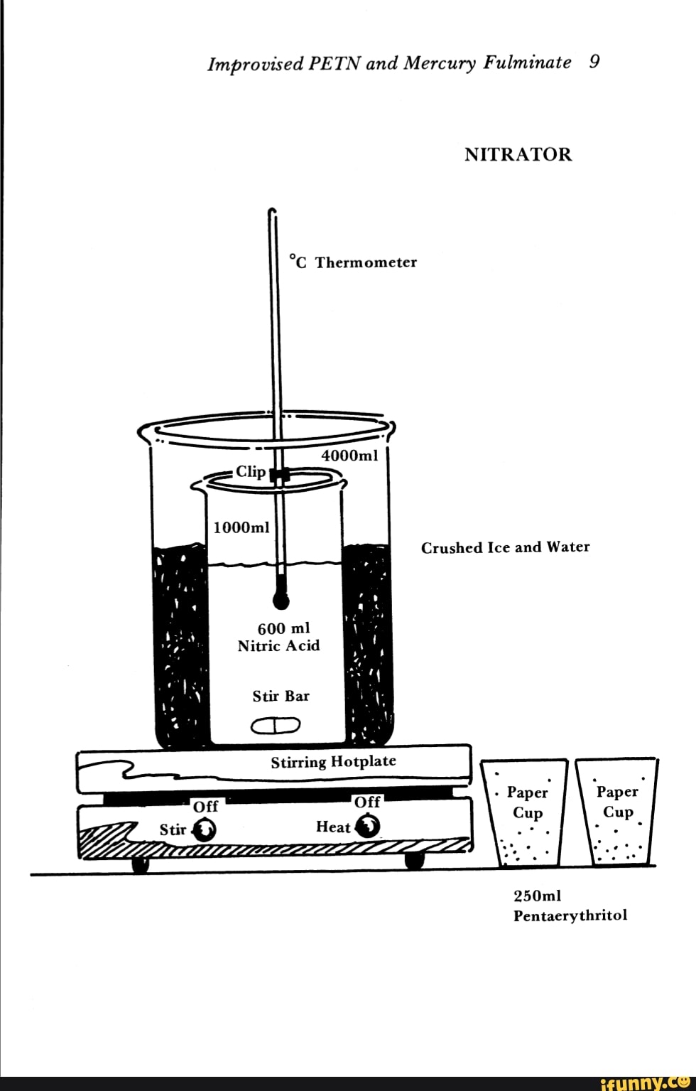 Nitrator memes. Best Collection of funny Nitrator pictures on iFunny