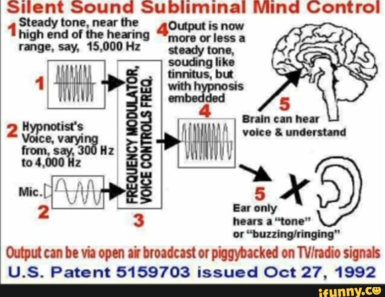 Silent Sound Subliminal Mind Control BCA MS A high end of the hearing ...