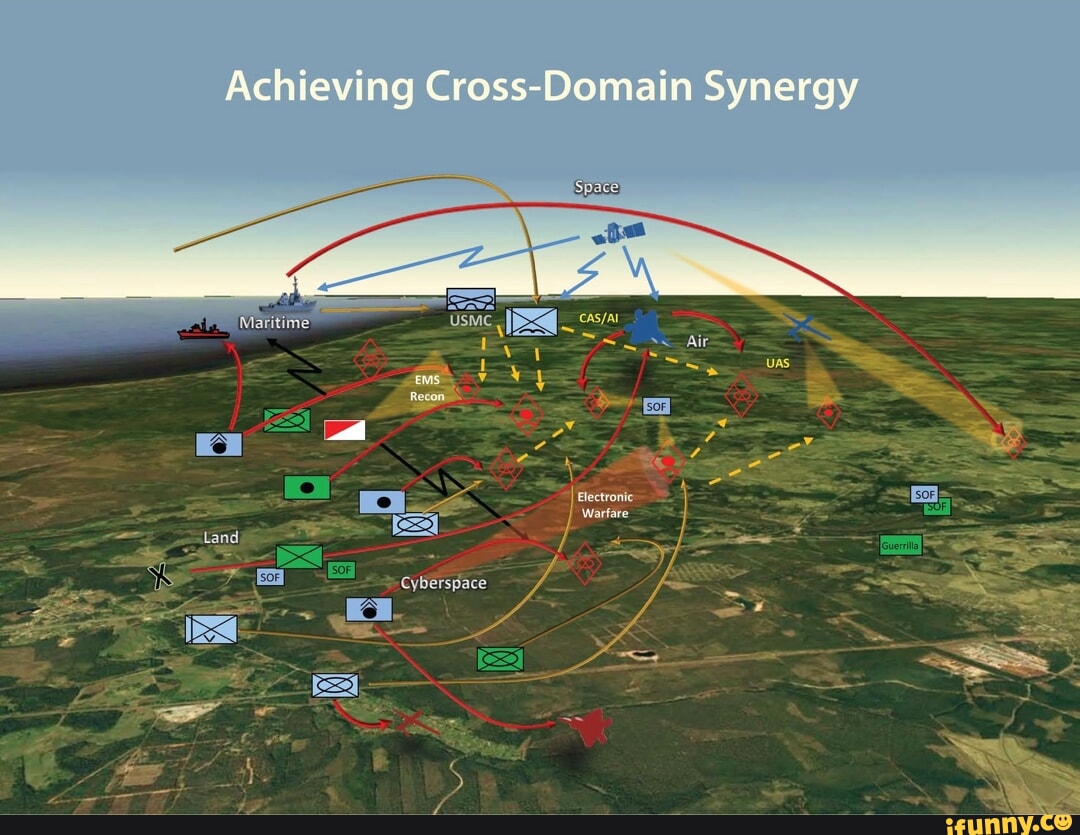 It Land Cyberspace Achieving Cross-Domain Synergy Electronic Warfare ...