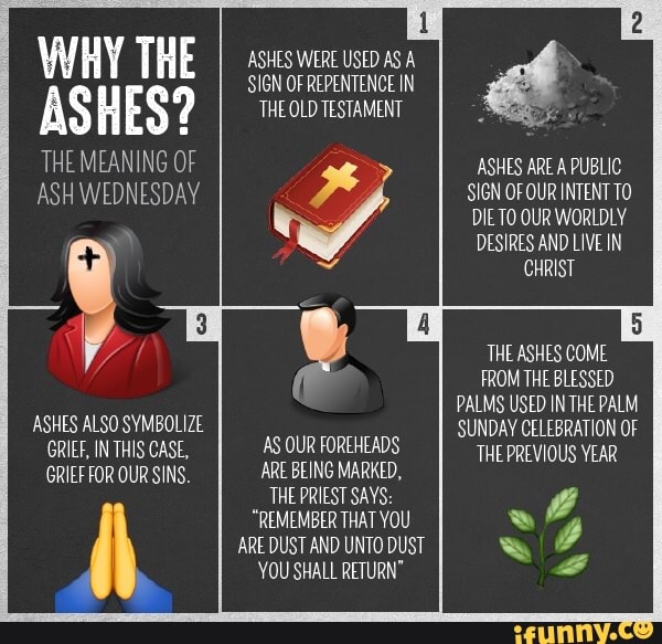 WHY THE ASHES WERE USED AS A SIGN OF REPENTENCE IN à AS H ES 2 THE OLD ...