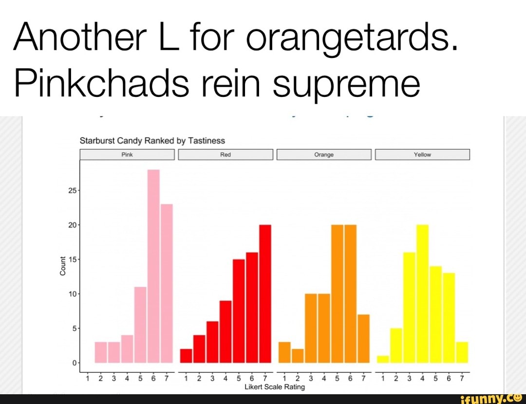 Another L for orangetards. Pinkchads rein Supreme Starburst Candy ...
