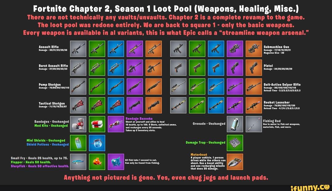 Fortnite Chapter 2, Season 1 Loot Pool (Weapons, Healing, Misc.) There ...