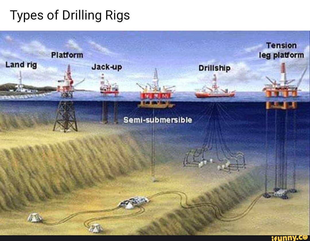 Types of Drilling Rigs Tension leg plaworm Drillship rig) Jackp Senmi ...
