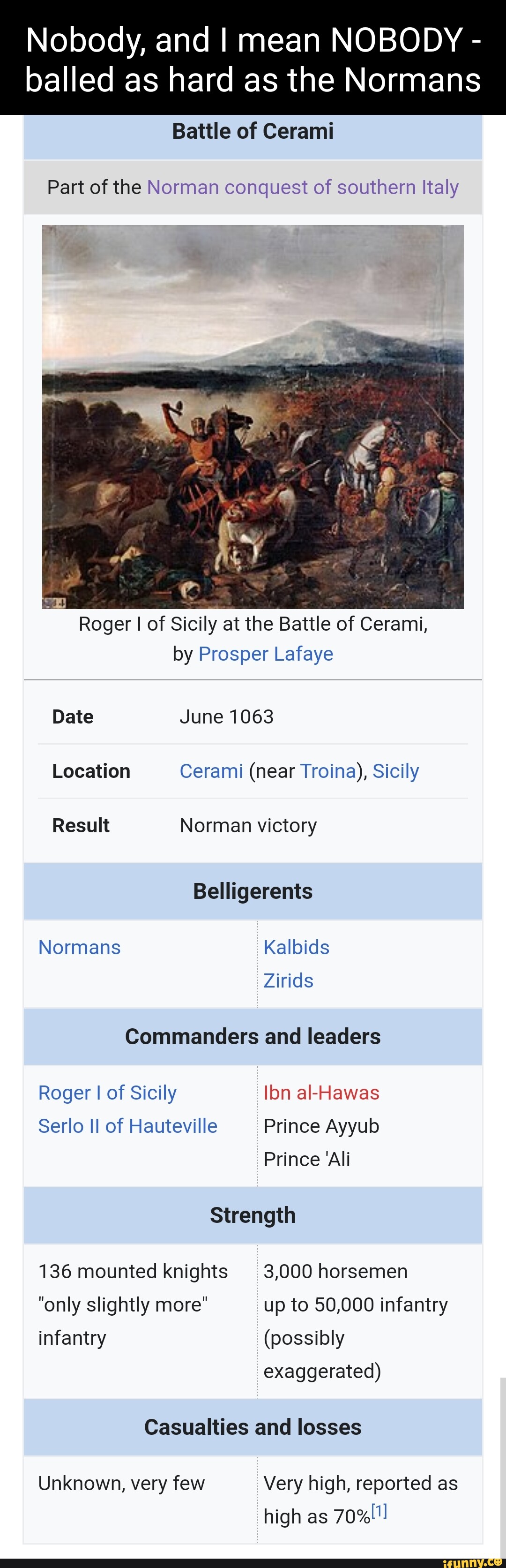 Nobody, and I mean NOBODY - balled as hard as the Normans Battle of ...