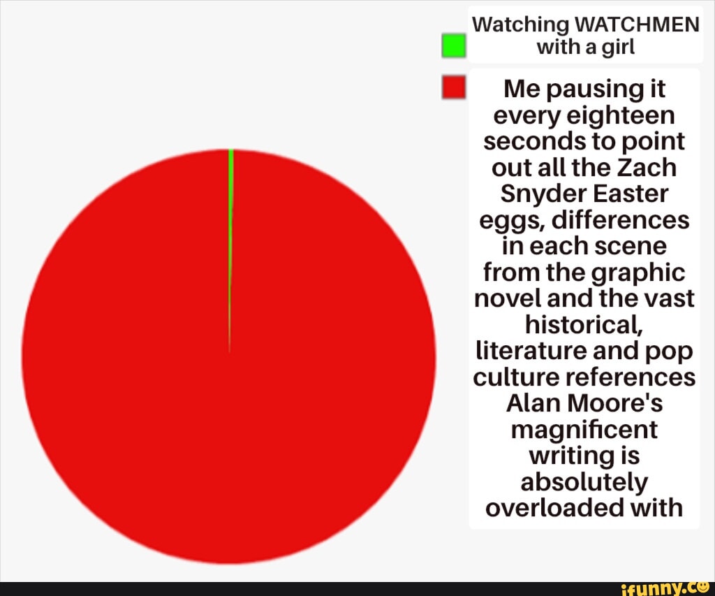 Watchmen memes. Best Collection of funny Watchmen pictures on iFunny