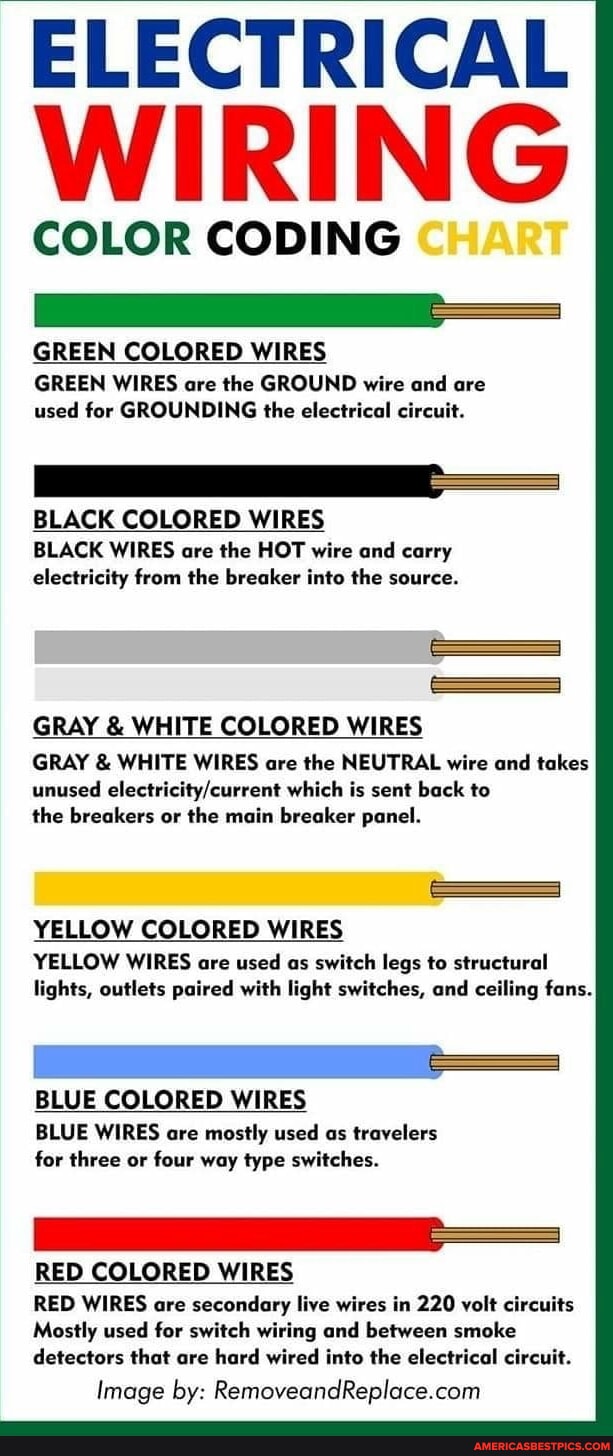 ELECTRICAL WIRING COLOR CODING CHART GREEN COLORED WIRES GREEN WIRES ...