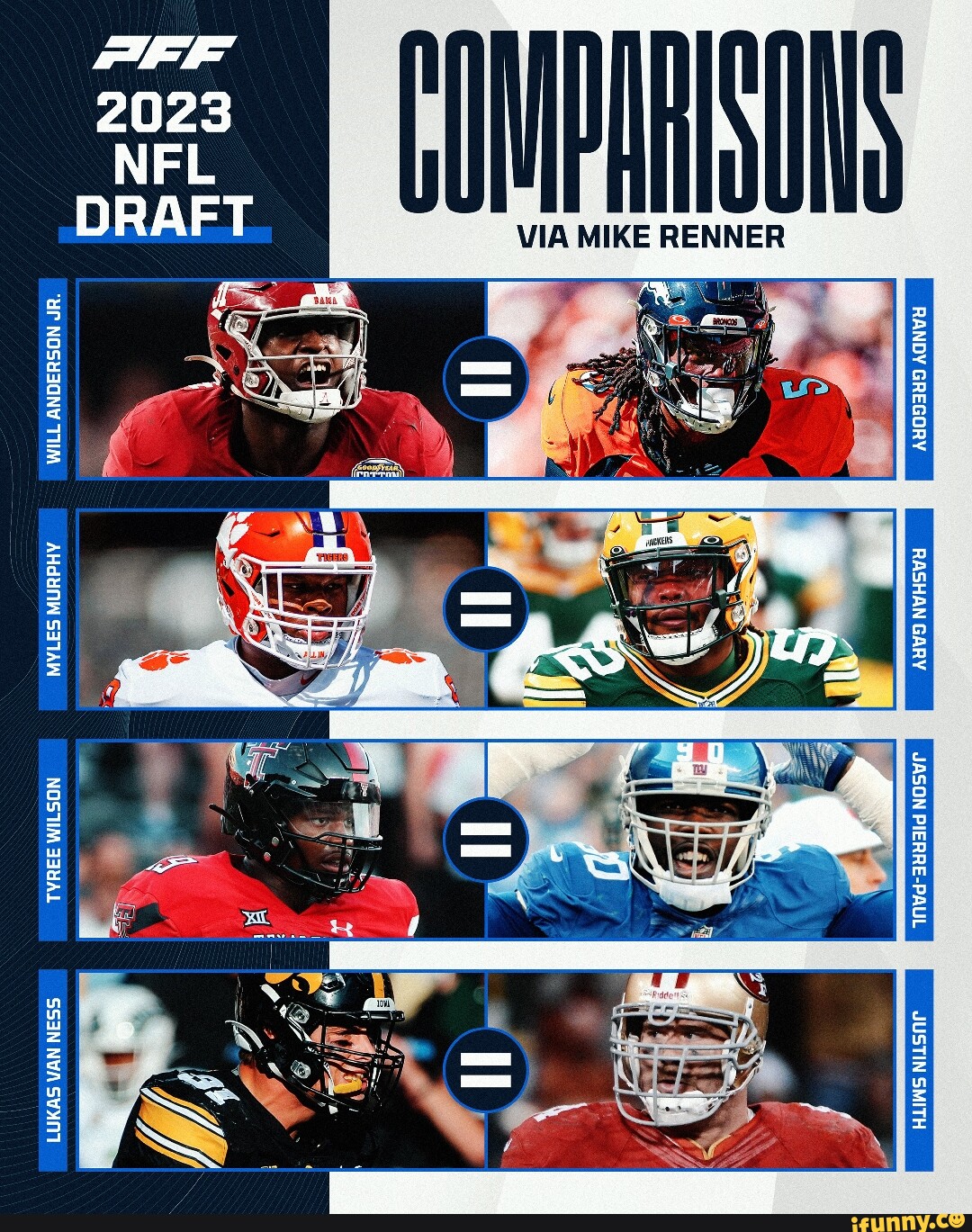 2023 NFL DRAFT VIA MIKE RENNER RANDY GREGORY RASHAN GARY JASON PIERRE ...