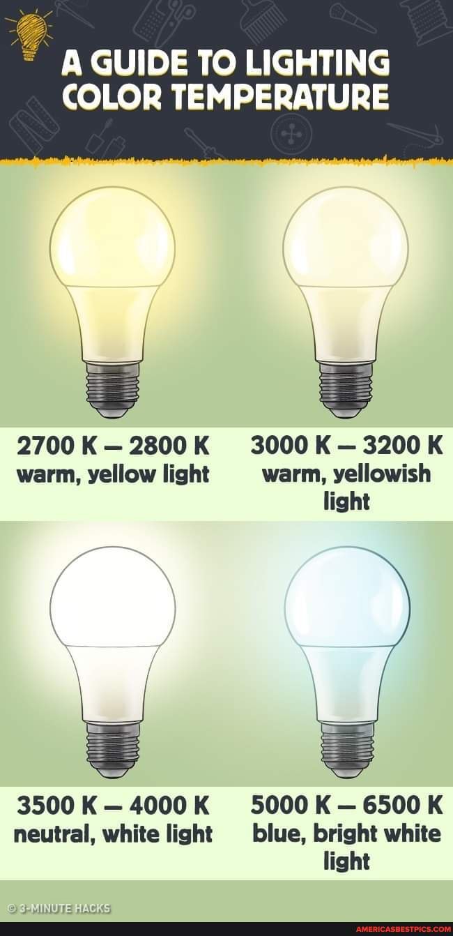 A guide to lighting color temperature. - A GUIDE TO LIGHTING COLOR ...