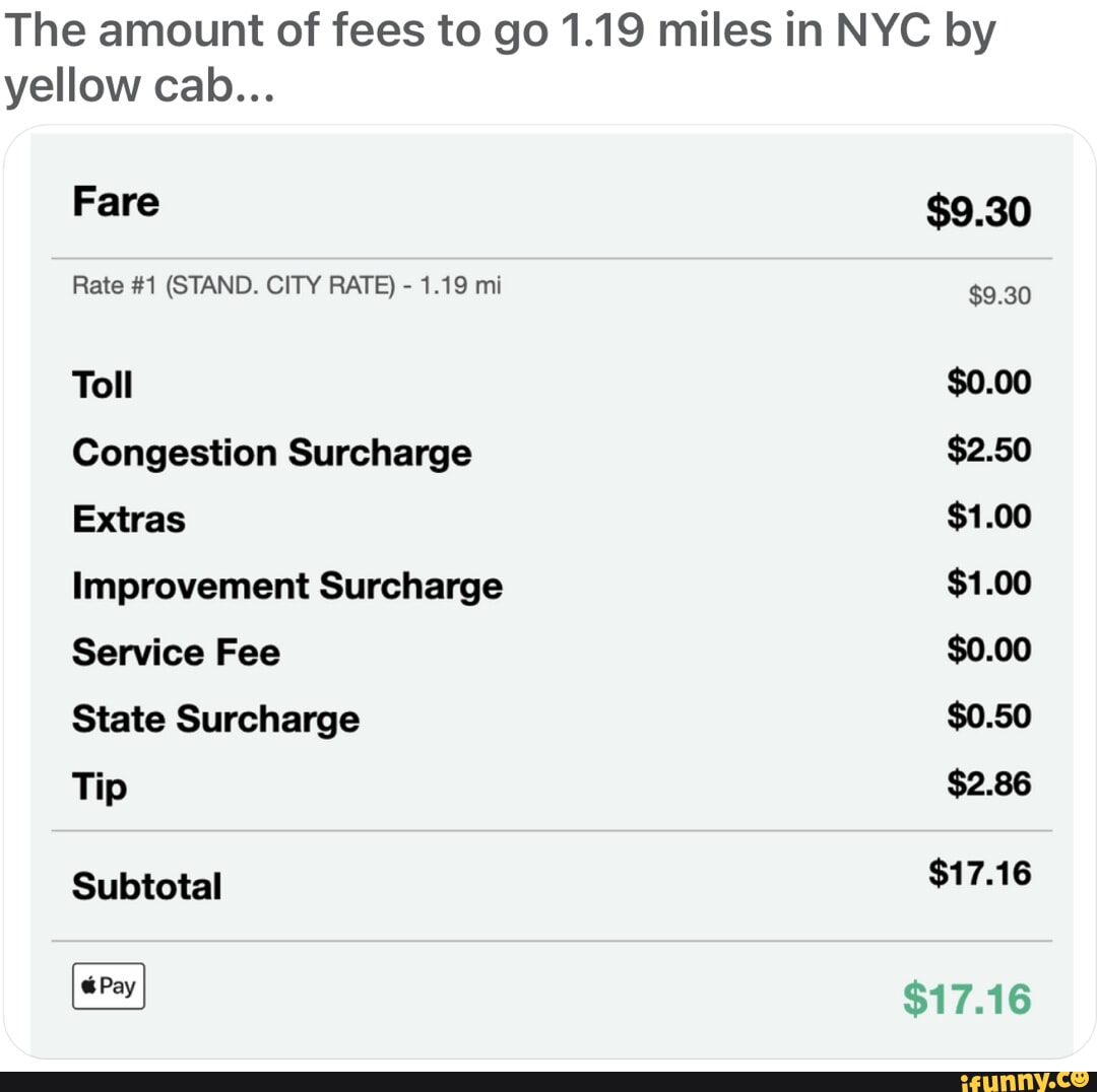 Surcharge memes. Best Collection of funny Surcharge pictures on iFunny