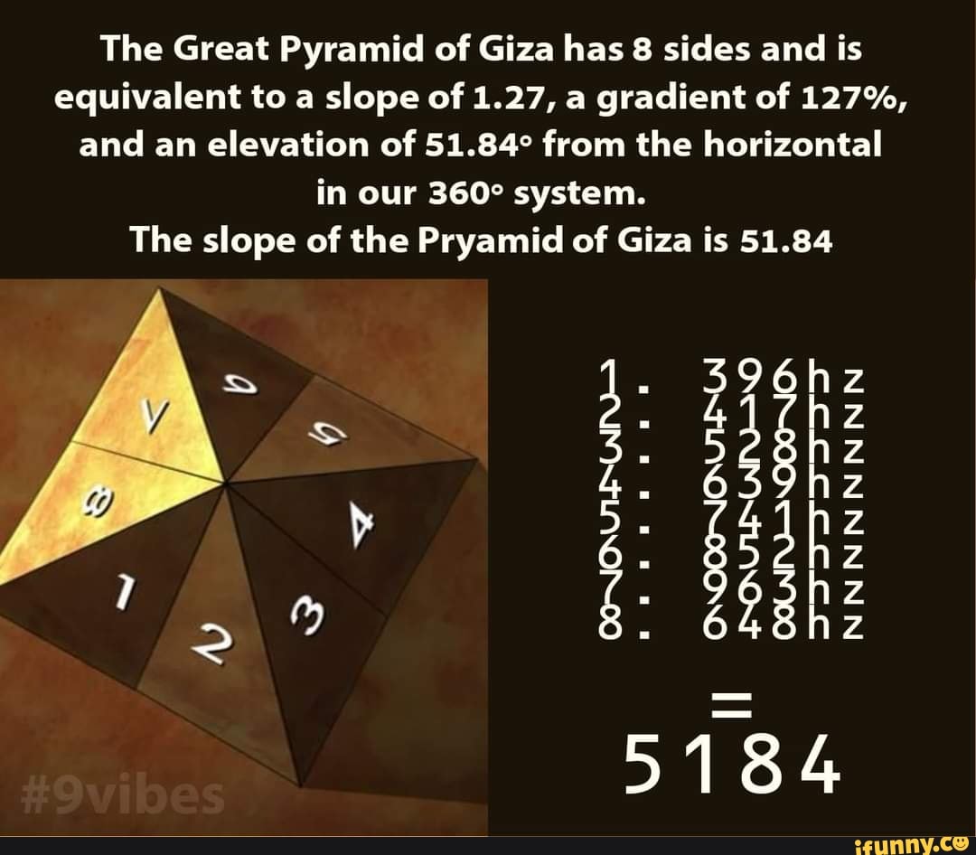 The Great Pyramid of Giza has 8 sides and is equivalent to a slope of 1 ...