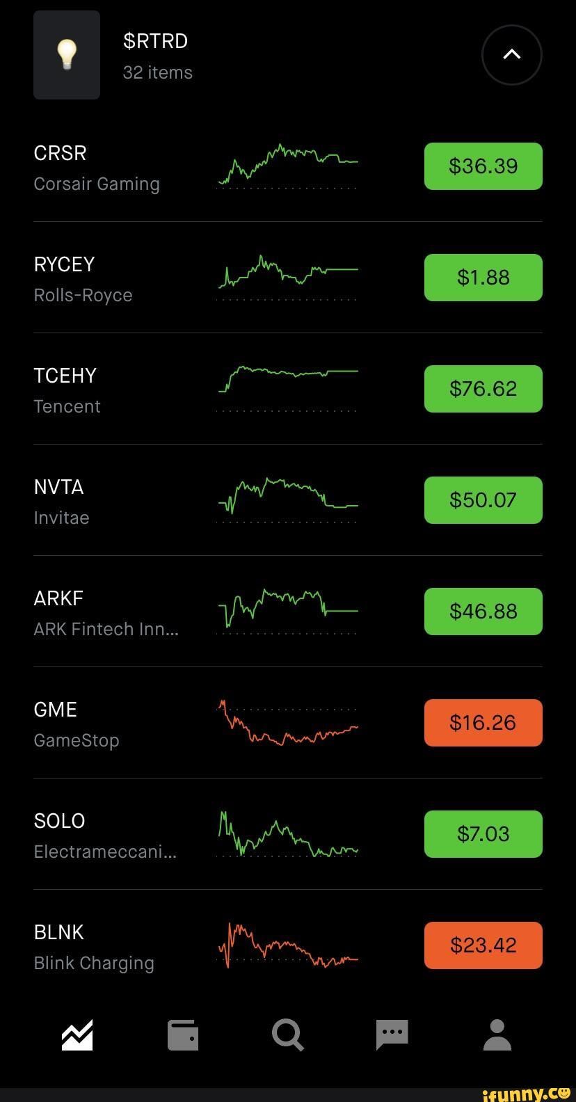 Invitae memes. Best Collection of funny Invitae pictures on iFunny