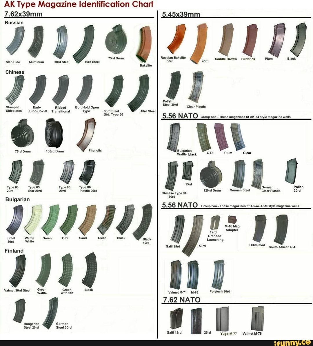 AK Type Magazine Identification Chart Russian Bakelite Chinese 'Stamped ...