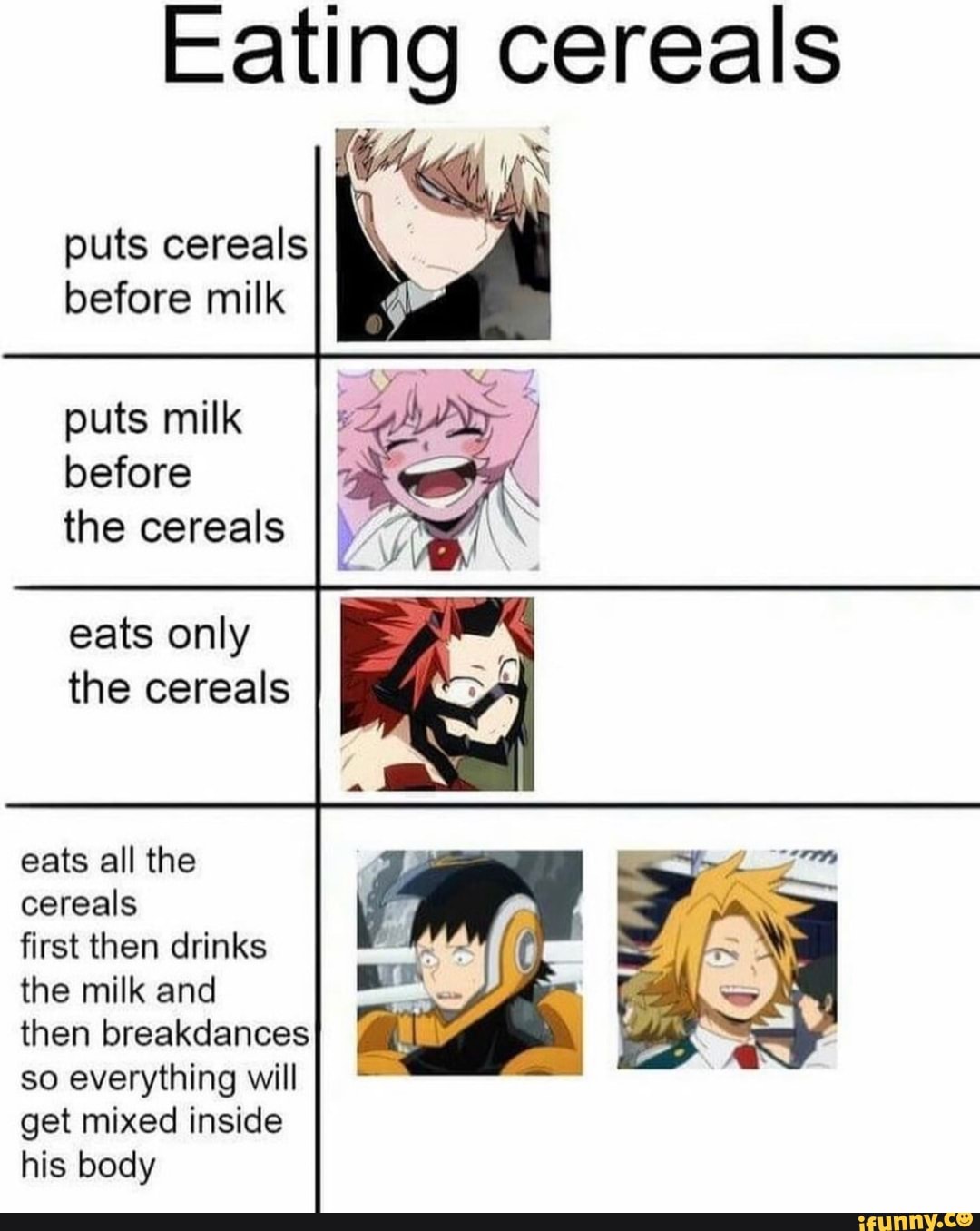 Eating cereals puts cereals before milk puts milk before the cereals ...