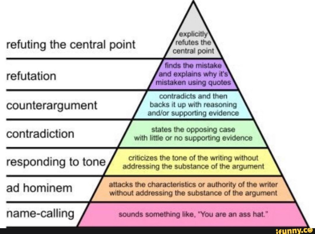 Refuting the central point refutation the and contradicts and then ...
