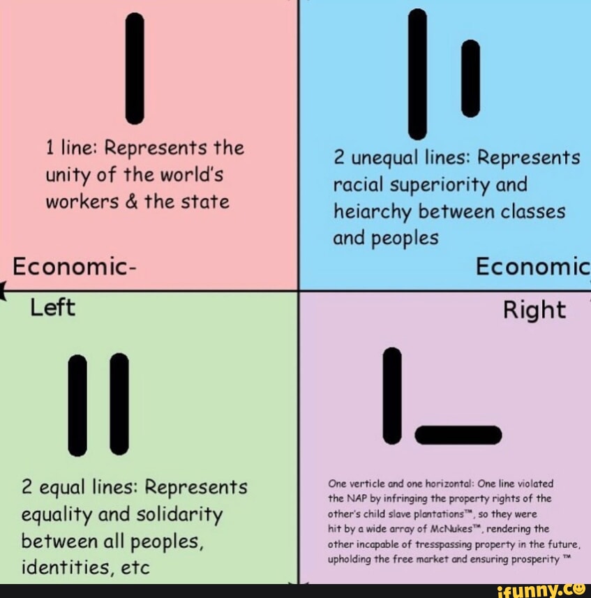 Solidarity memes. Best Collection of funny Solidarity pictures on iFunny