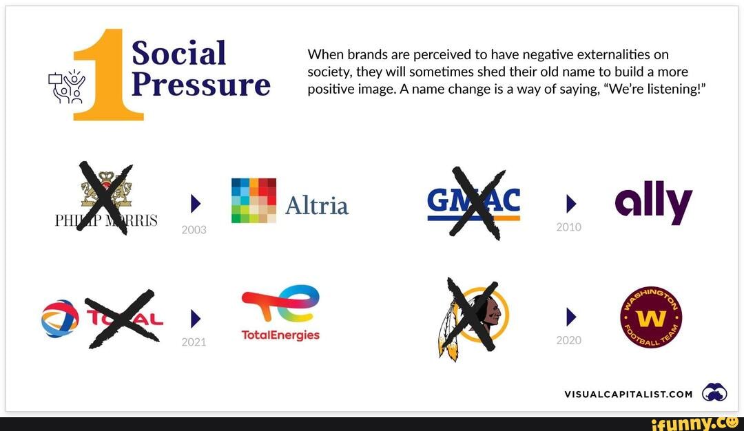 Externalities memes. Best Collection of funny Externalities pictures on ...