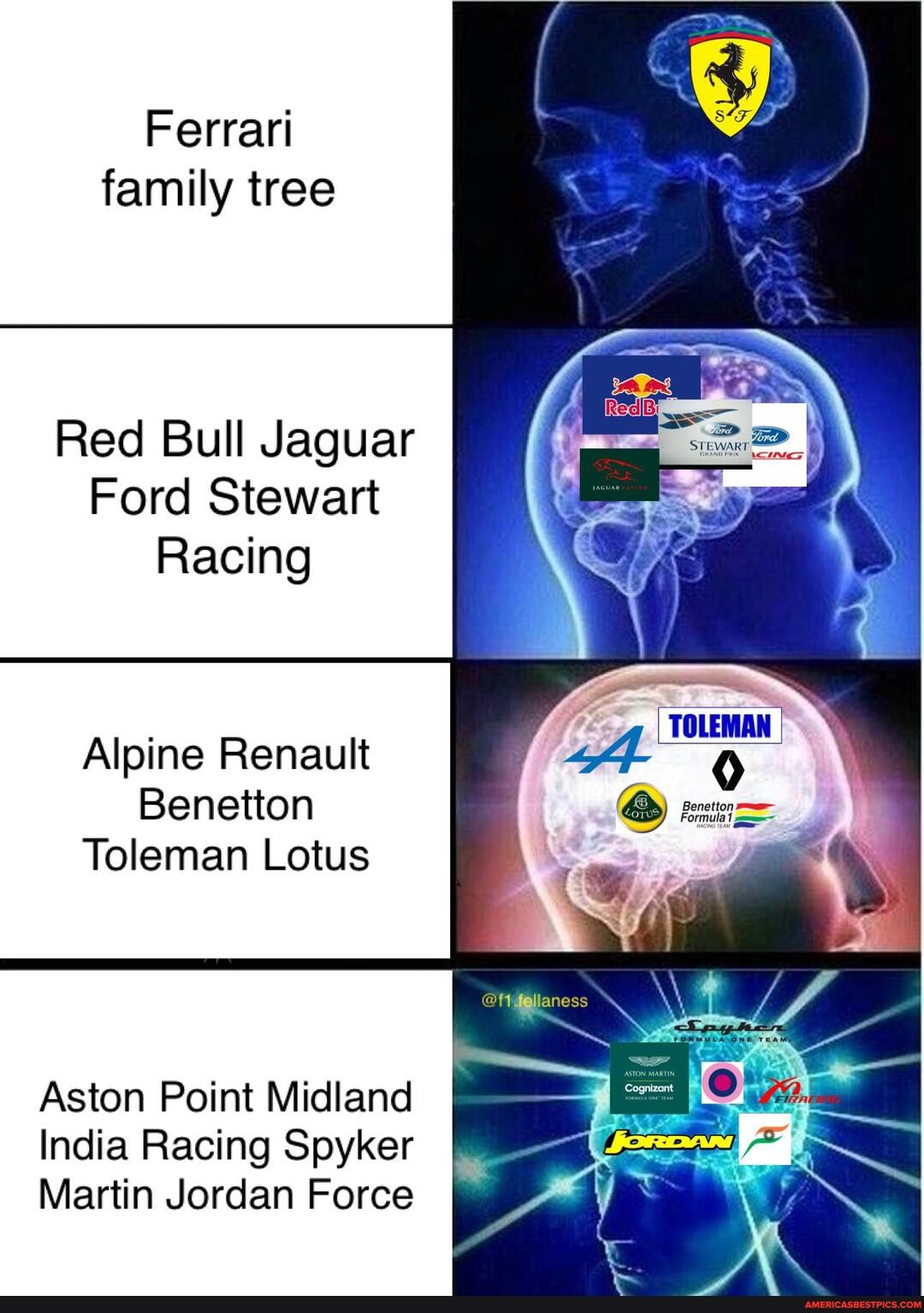 Ferrari family tree Red Bull Jaguar Ford Stewart Racing Alpine Renault ...