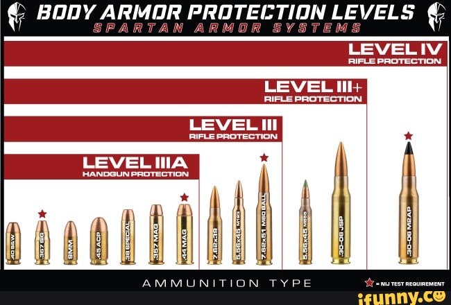BODY ARMOR PROTECTION LEVELS SPARTAN ARMOR SYSTEMS I LEVEL IY LEVEL ...