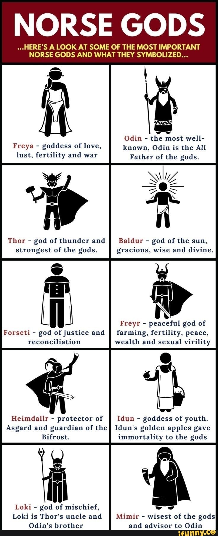 NORSE GODS HERE'S A LOOK AT SOME OF THE MOST IMPORTANT NORSE GODS AND ...