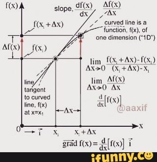 Curved line is a function, of one dimension slope, +Ax (X, Ax) AX {[foo ...