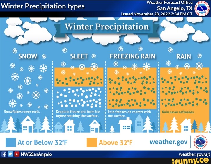 Weather Forecast Office Winter Precipitation types San Angelo, TX ...