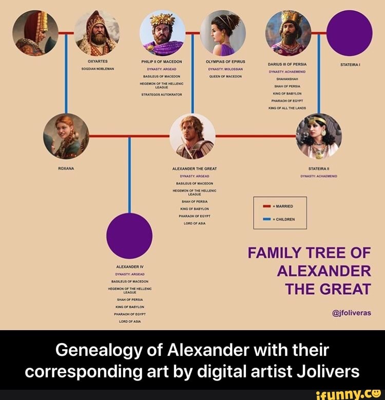 FAMILY TREE OF ALEXANDER Genealogy of Alexander with their ...