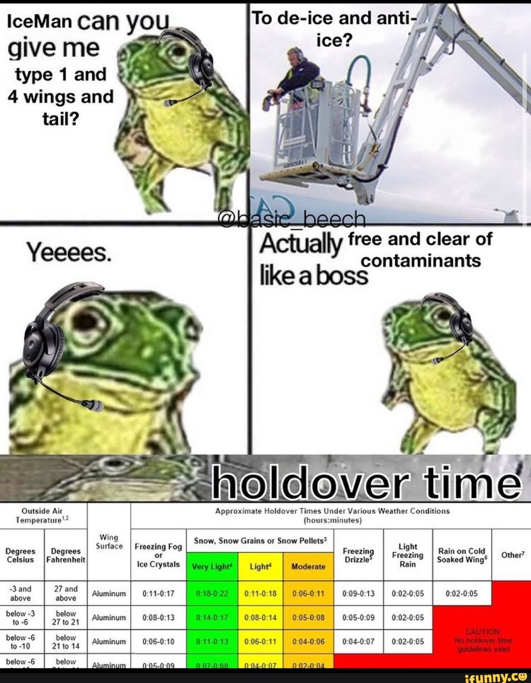 Deicing memes. Best Collection of funny Deicing pictures on iFunny