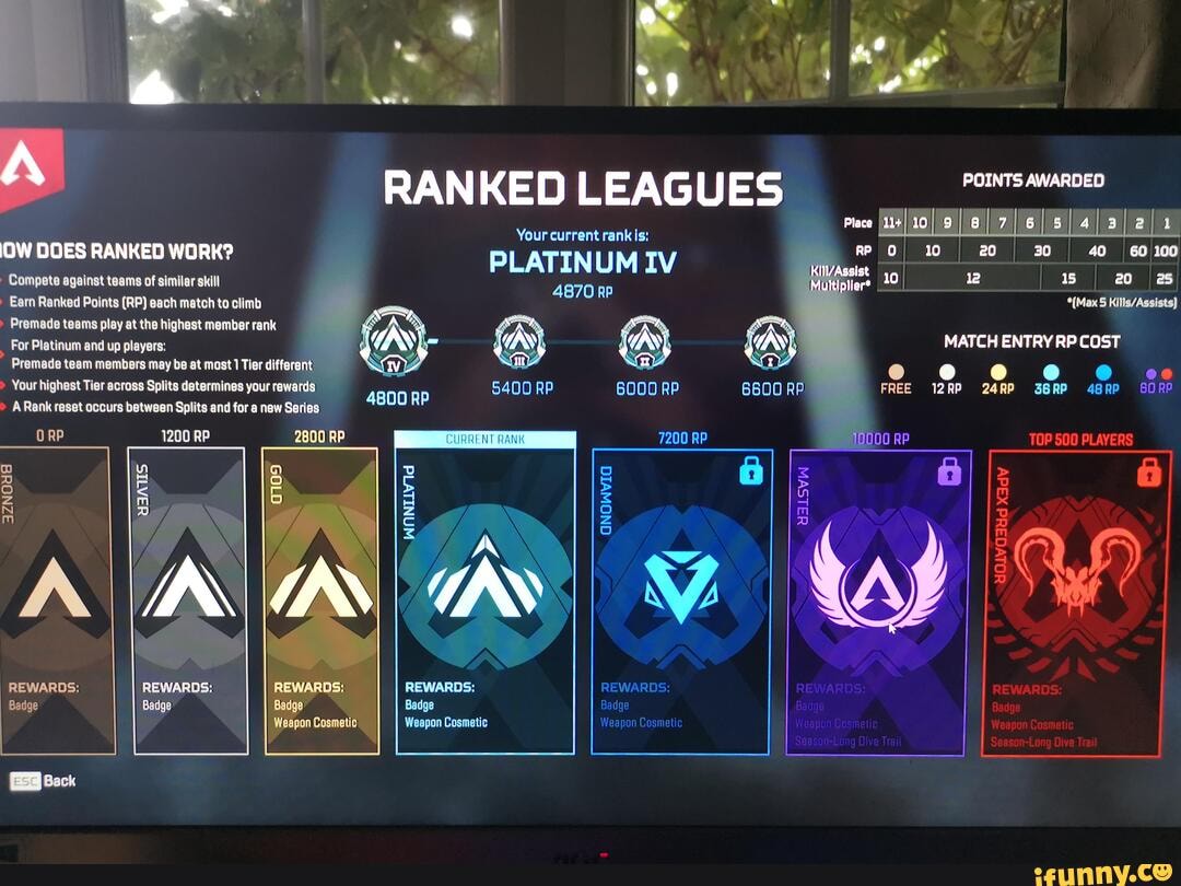 salle RANKED LEAGUES Your current rankis: (OW DOES RANKED WORK ...