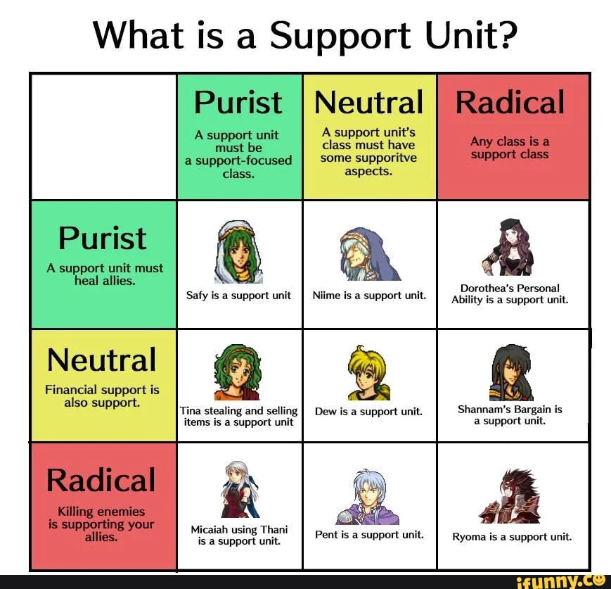 What is a Support Unit? Neutral A support unit's class must have some ...