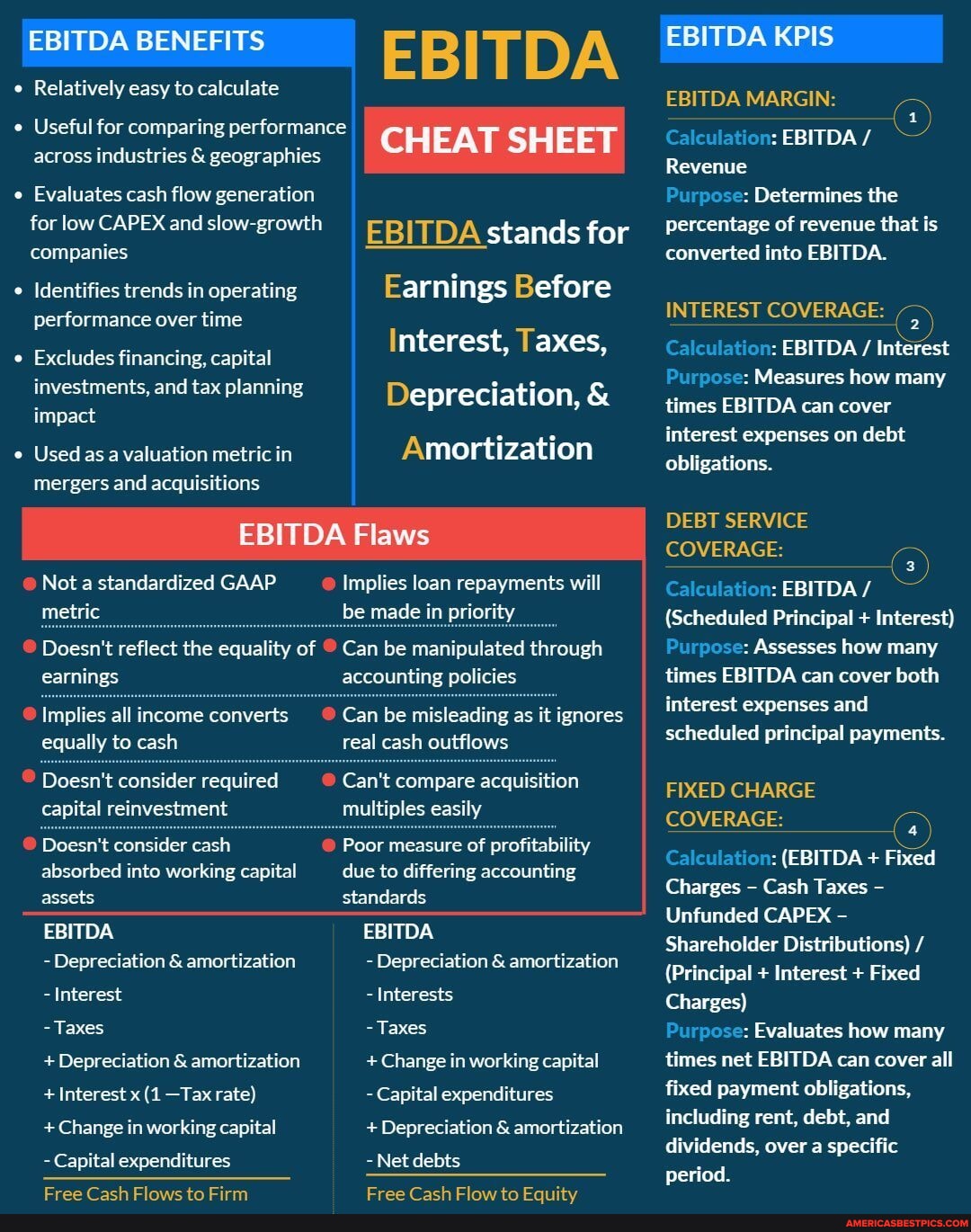 Mastering #EBITDA: Your Go-To Cheat Sheet for Financial Analysis! 📊💪 ...