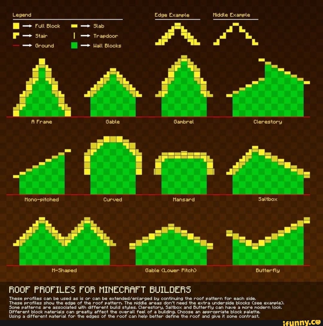 M-Shaped Gable (Lower Pitch) Butterfly ROOF PROFILES FOR MINECRAFT ...