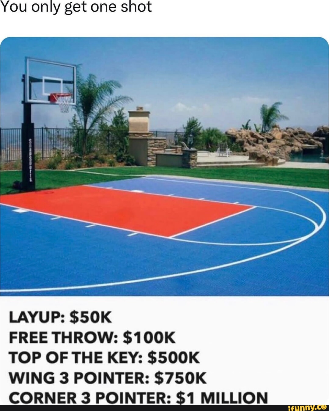 You only get one shot LAYUP: FREE THROW: $100K TOP OF THE KEY: $500K ...