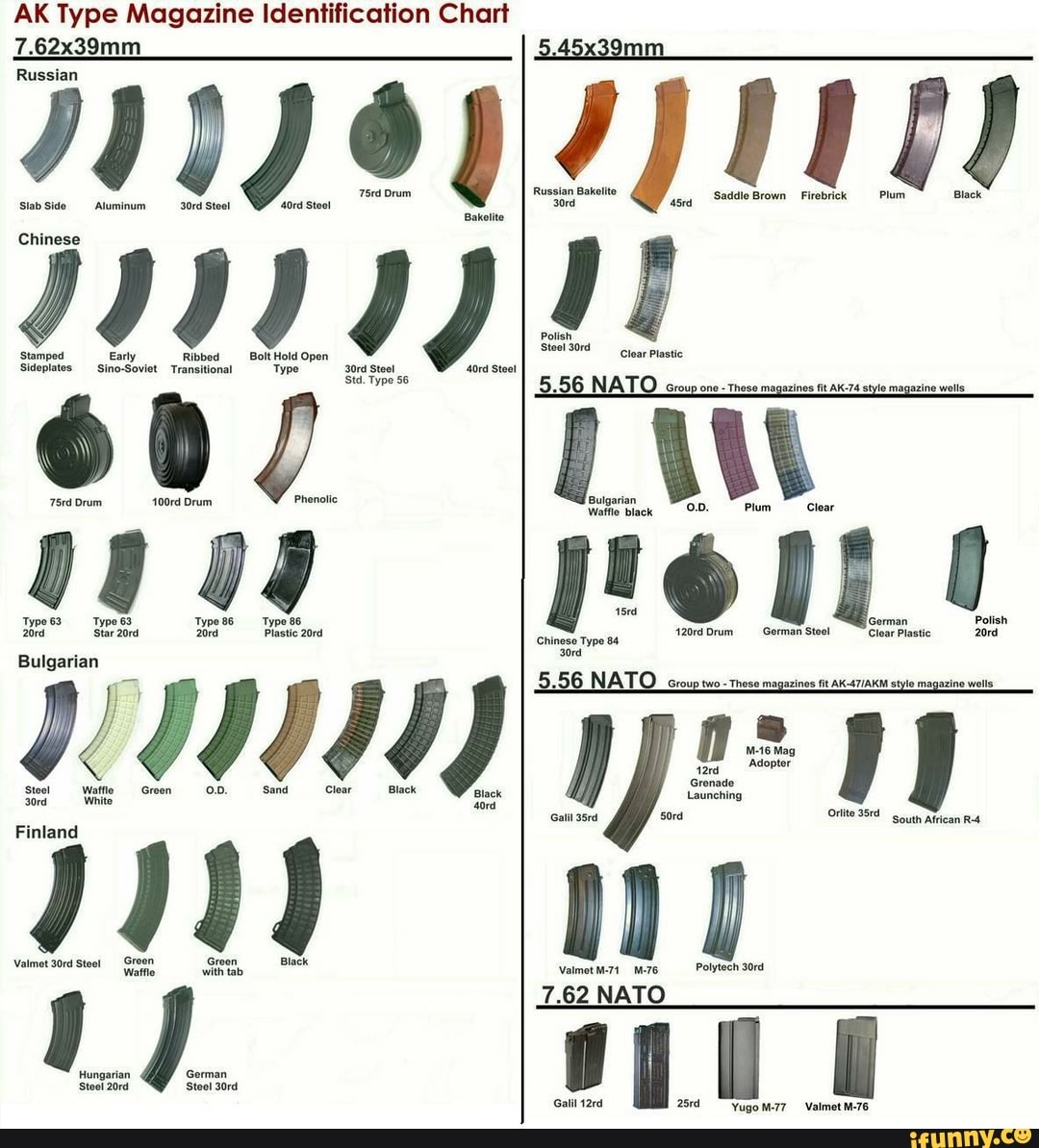 AK Type Magazine Identification Chart 7.62x39mm_ Russian Bakelite ...