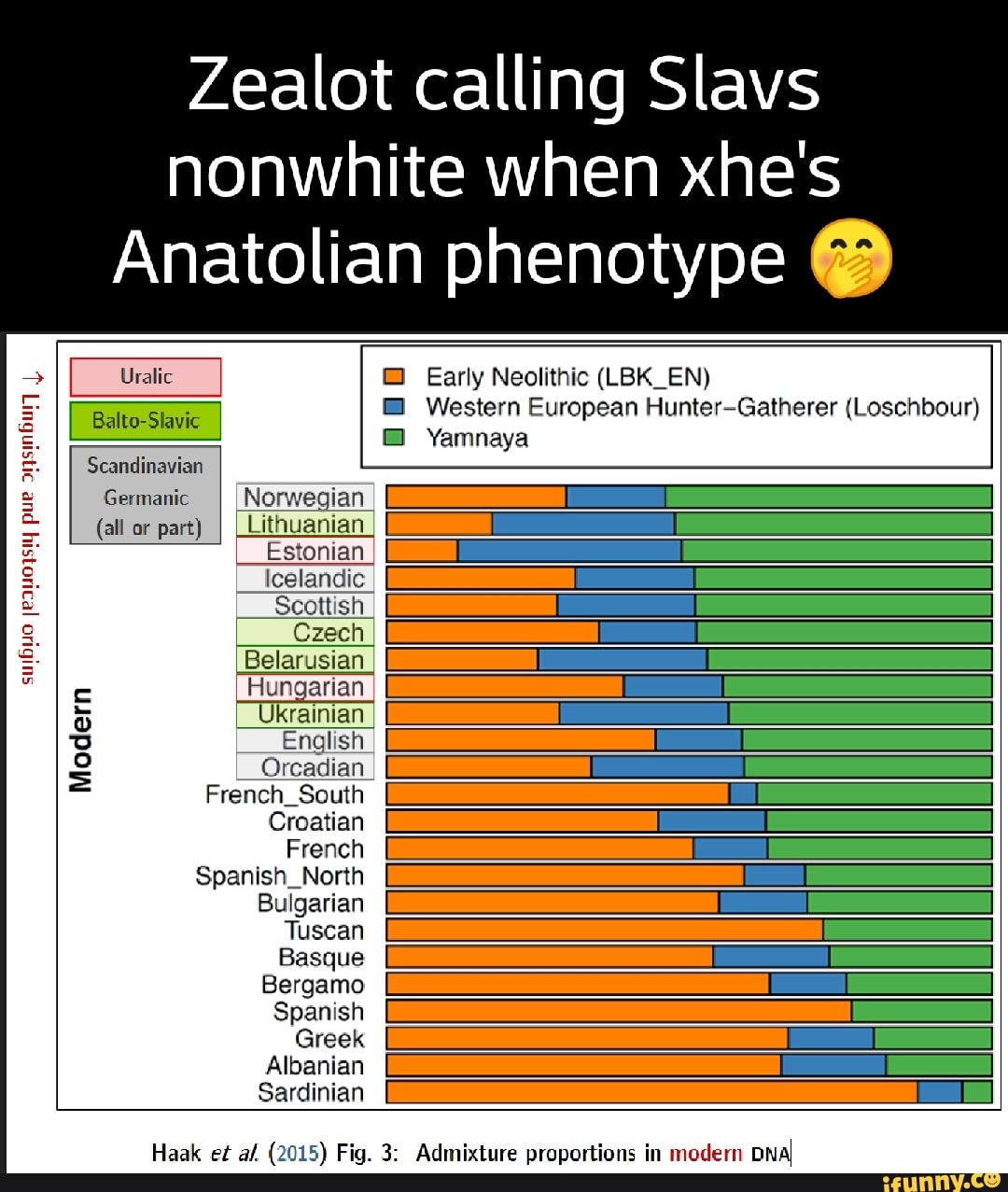 Zealot calling Slavs nonwhite when xhe's Anatolian phenotype @ Uralic ...