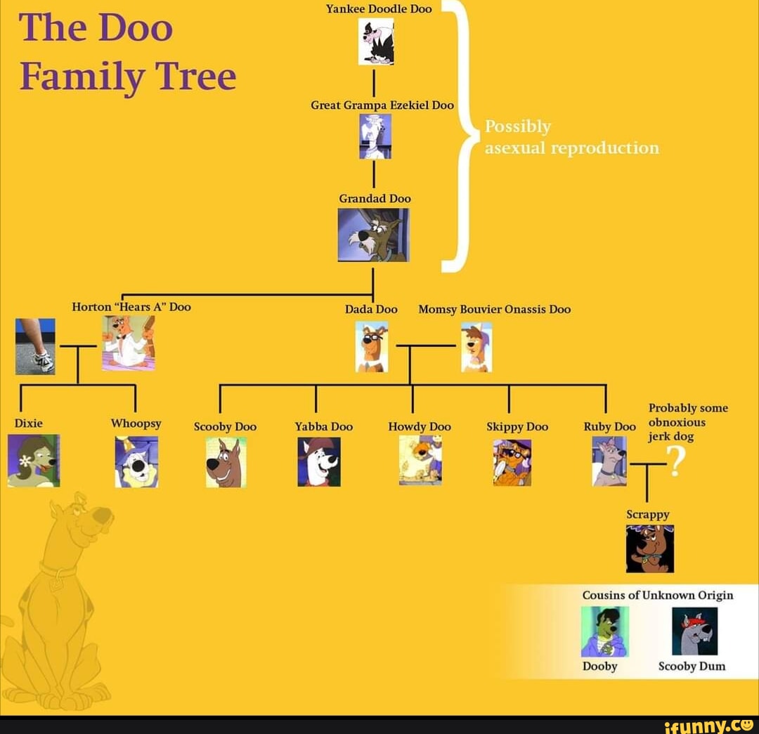 The Doo Family Tree Horton "Hears A" Doo Dixie Scooby Doo Yankee Doodle ...