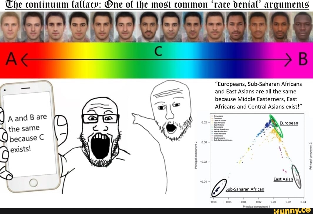 Continuum memes. Best Collection of funny Continuum pictures on iFunny