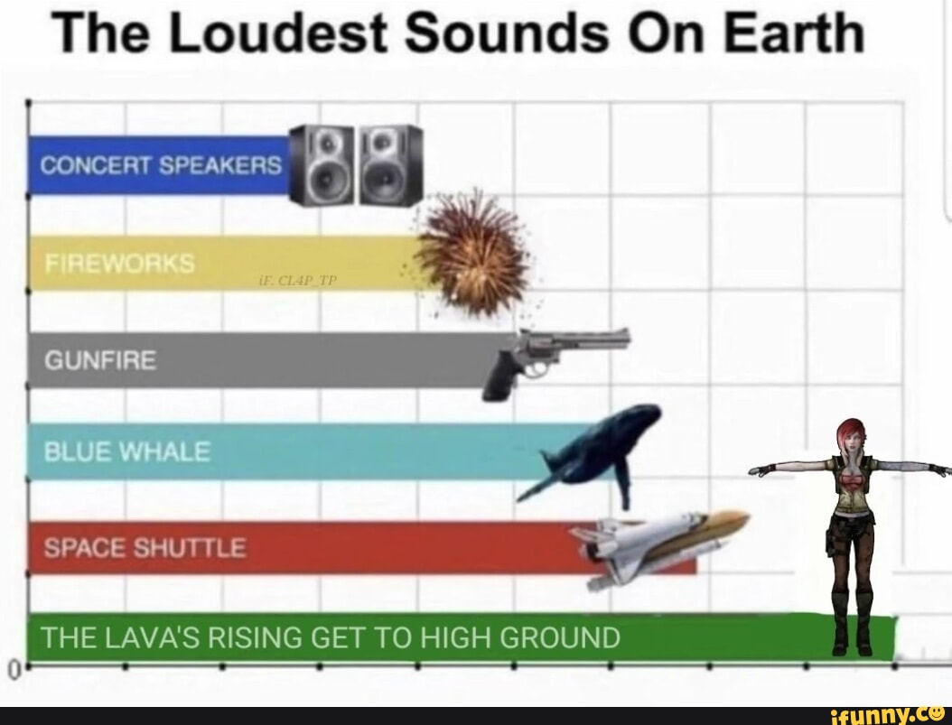 Speakers memes. Best Collection of funny Speakers pictures on iFunny