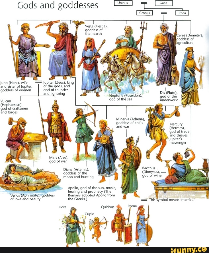 Gods and goddesses Vesta (Hestia), joddess of hearth ffCeres (Demeter ...