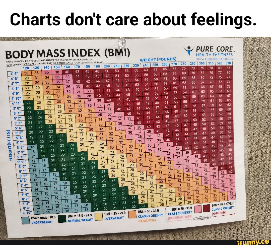 Charts don't care about feelings. BODY MASS INDEX (BM) NOTE: CAN BF A ...
