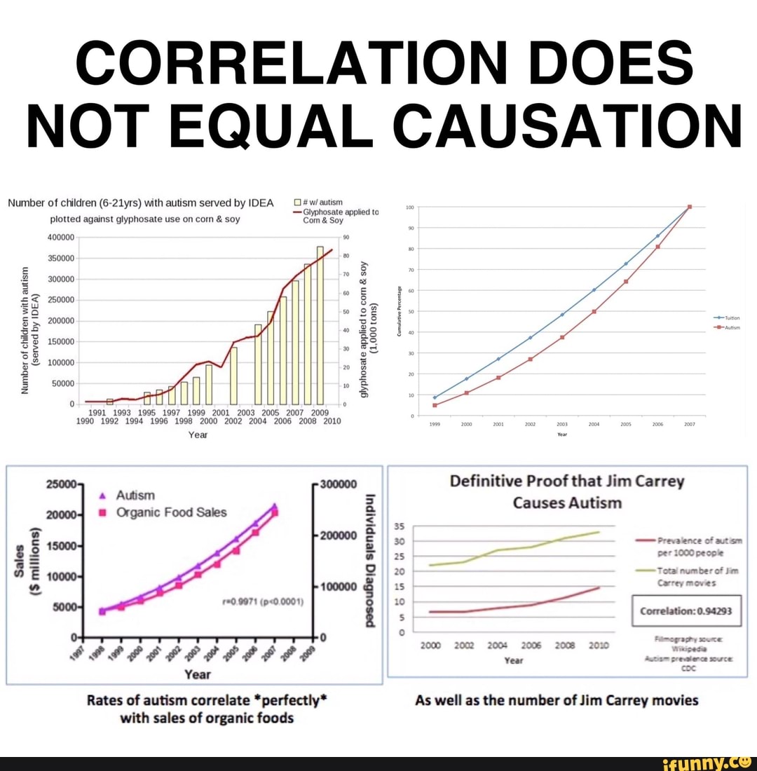 Causation memes. Best Collection of funny Causation pictures on iFunny