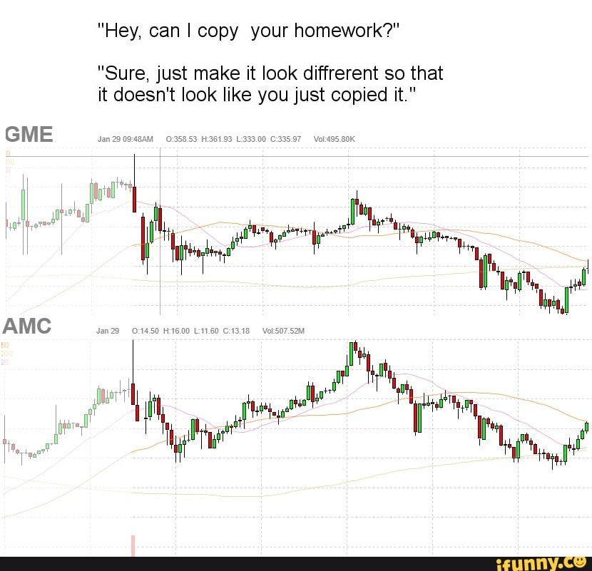 Ctrl + C -> Ctrl + V - "Hey, can I copy your homework?" "Sure, just make it look diffrerent so ...