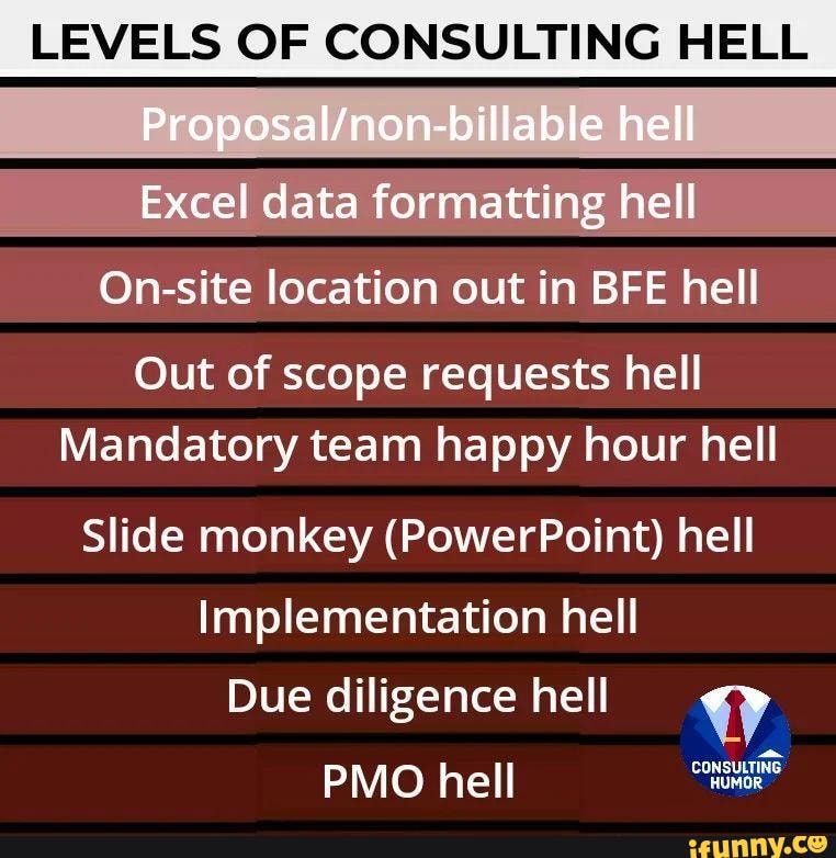 Deloitte memes. Best Collection of funny Deloitte pictures on iFunny