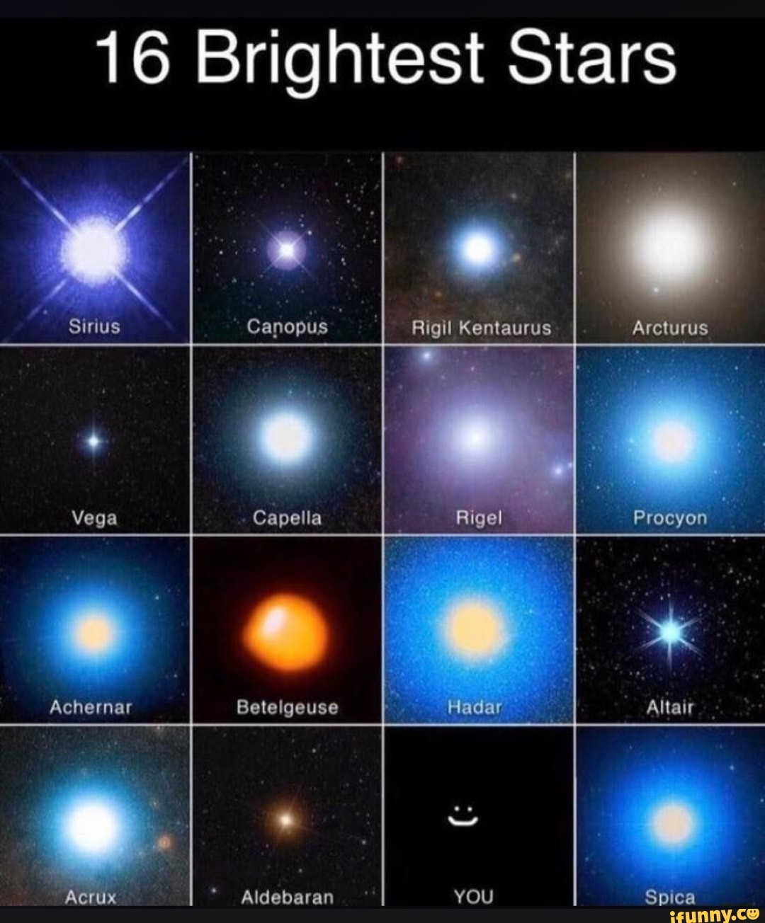 16 Brightest Stars Sirlus Canopus Rigil Kentaurus Arcturus Vega Capella ...