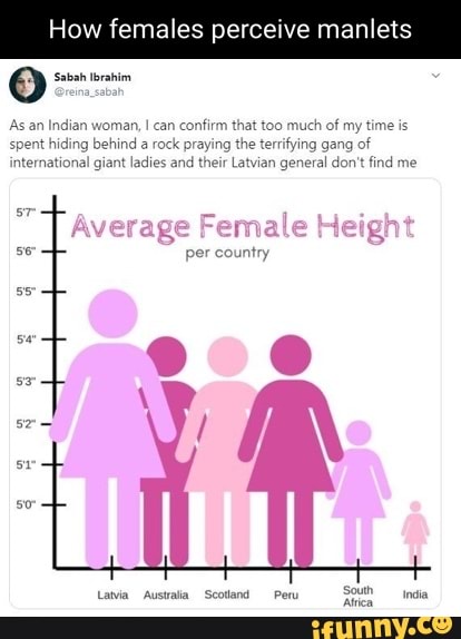 Sabah memes. Best Collection of funny Sabah pictures on iFunny