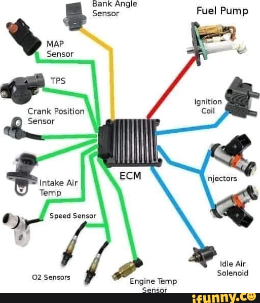 Fuel Pump Bank Angle MAP. Sensor Ignition Crank Position Sensor Intake ...