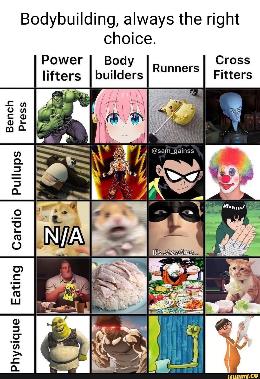 Bodybuilding, always the right choice. Power litter Body Runners ...