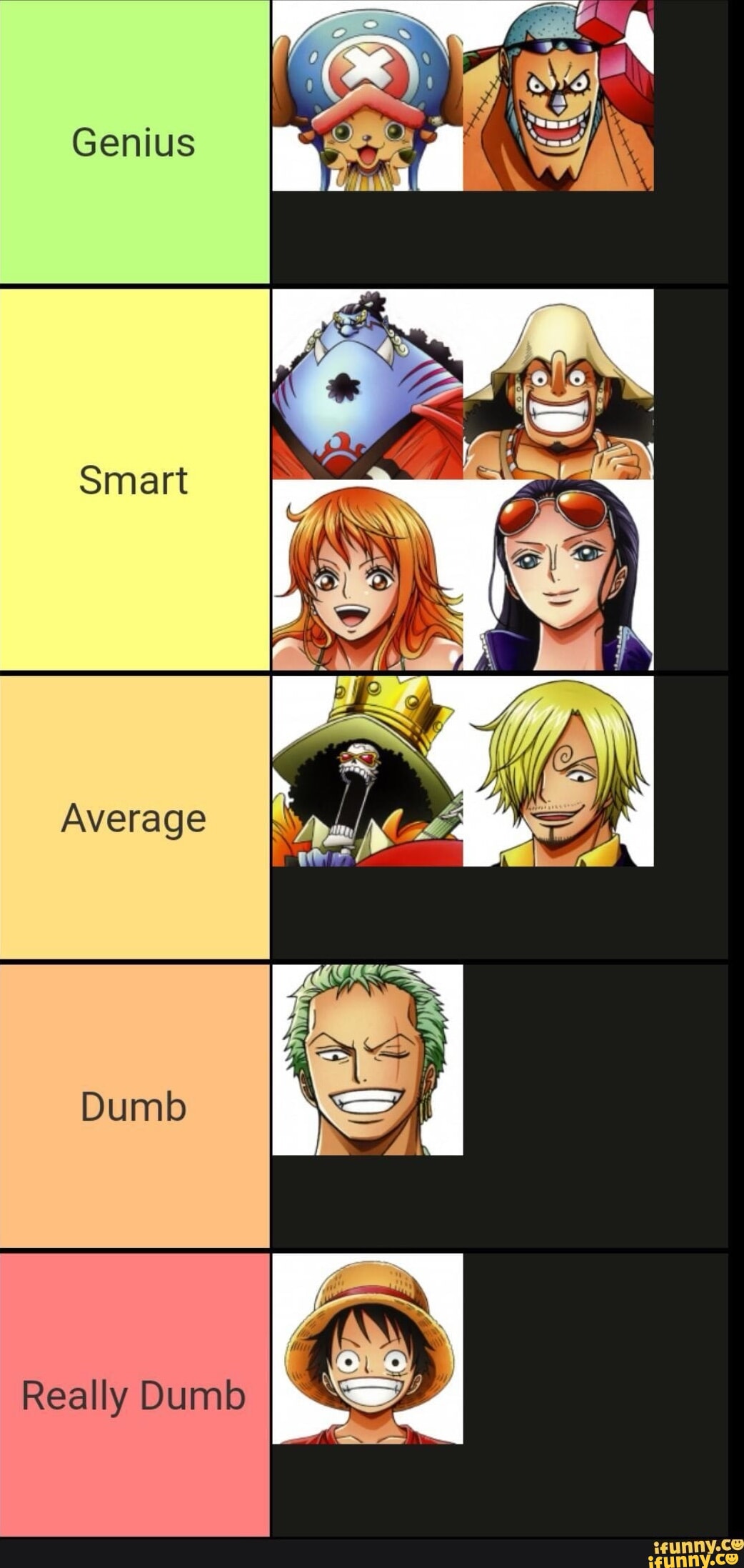 Genius Smart Average Really Dumb - iFunny